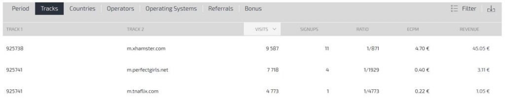Dynamic Tracking: Don’t Lose Track of Your Performance