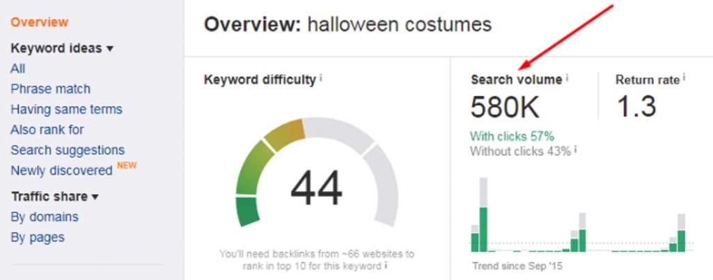How to Research Keywords with Google's Algorithms in Mind