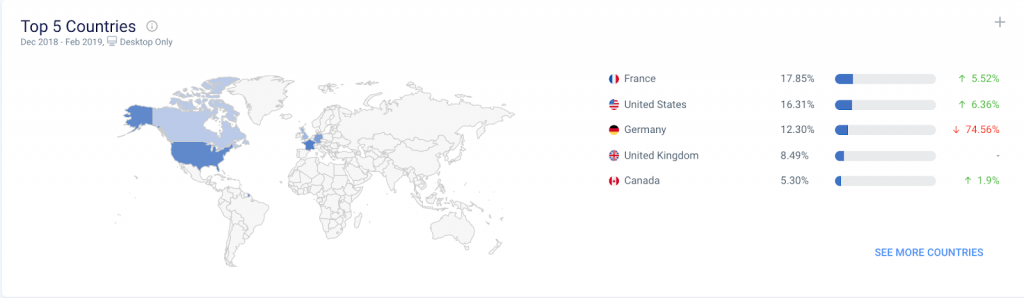 Best Native Ad Networks For Affiliate Marketing in 2021 (and beyond)