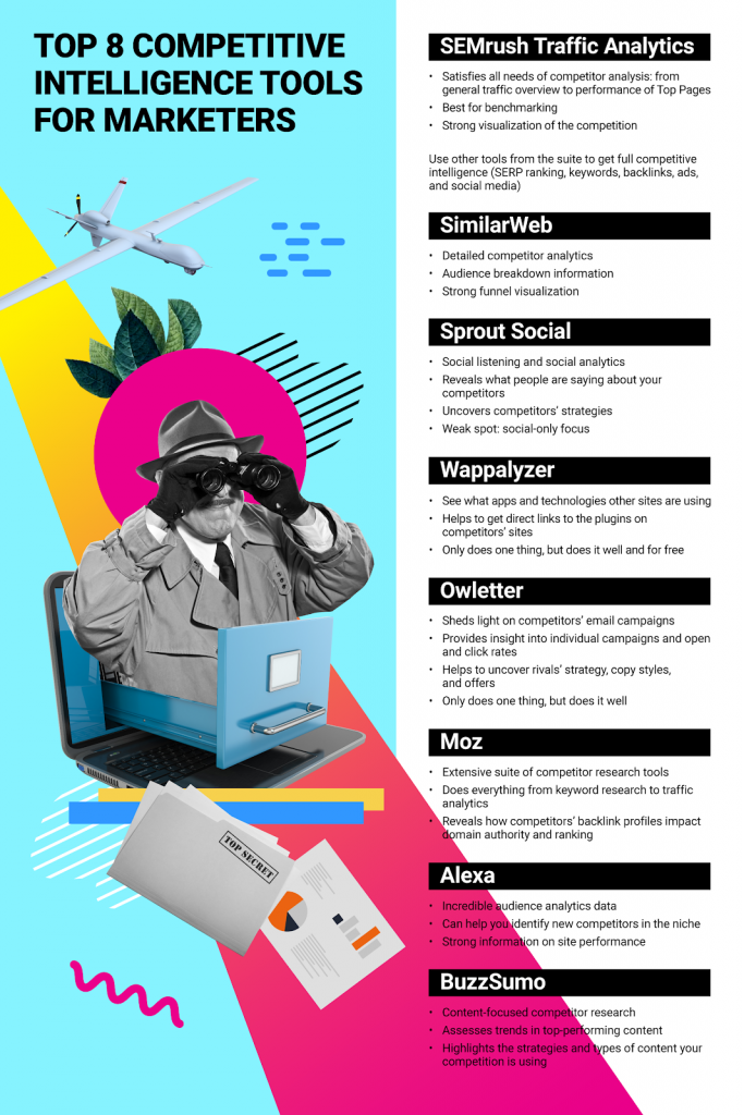 The Best Competitive Intelligence Tools in 2025 [Tested]