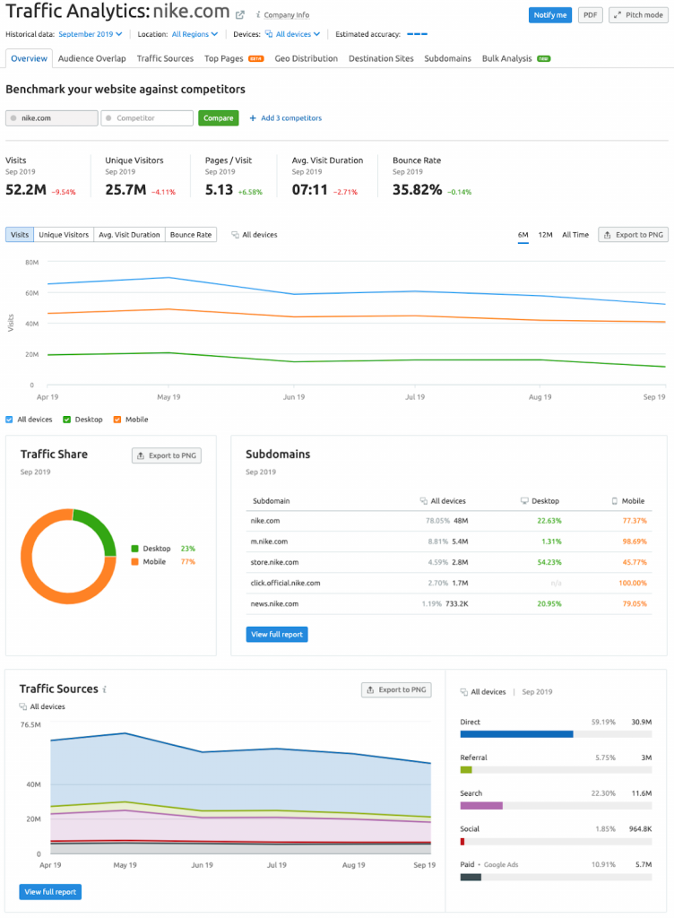 The Best Competitive Intelligence Tools in 2025 [Tested]