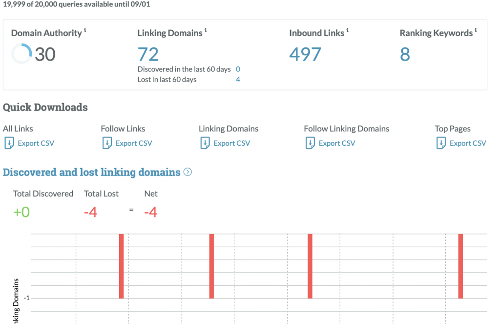 The Best Competitive Intelligence Tools in 2025 [Tested]