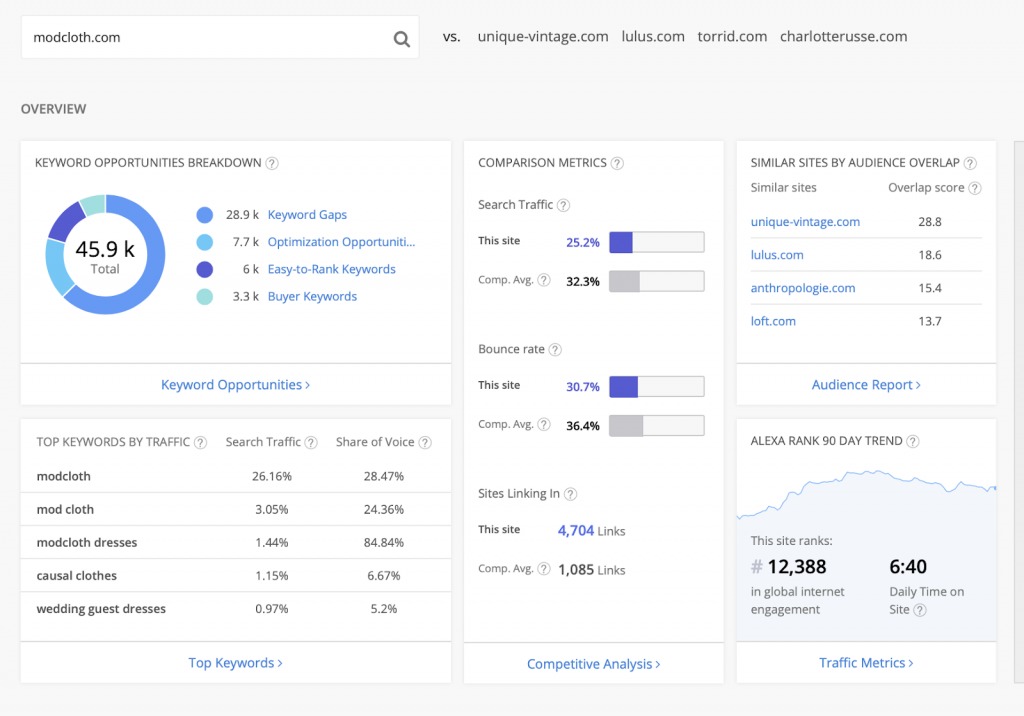 The Best Competitive Intelligence Tools in 2025 [Tested]
