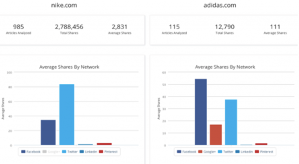 The Best Competitive Intelligence Tools in 2025 [Tested]
