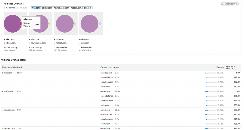 The Best Competitive Intelligence Tools in 2025 [Tested]