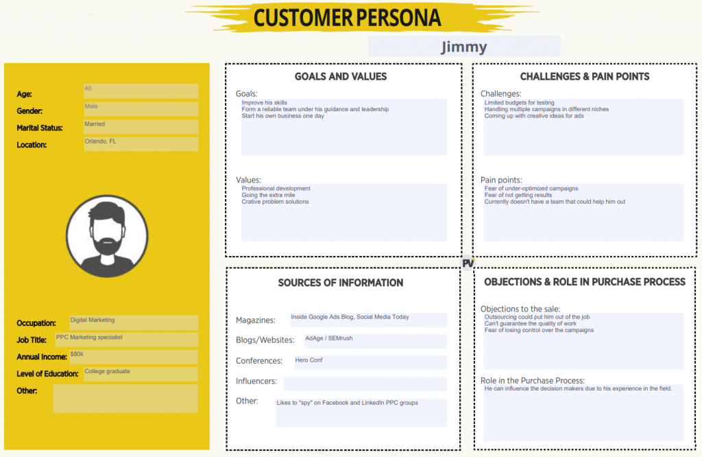 Content Mapping Made Simple: A Step-By-Step Guide (2024 Update)