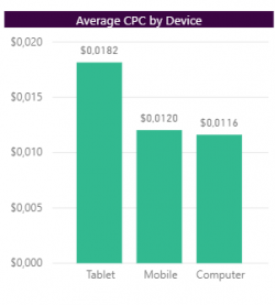 Lower CPC with Push Ads: Example for Sweepstakes