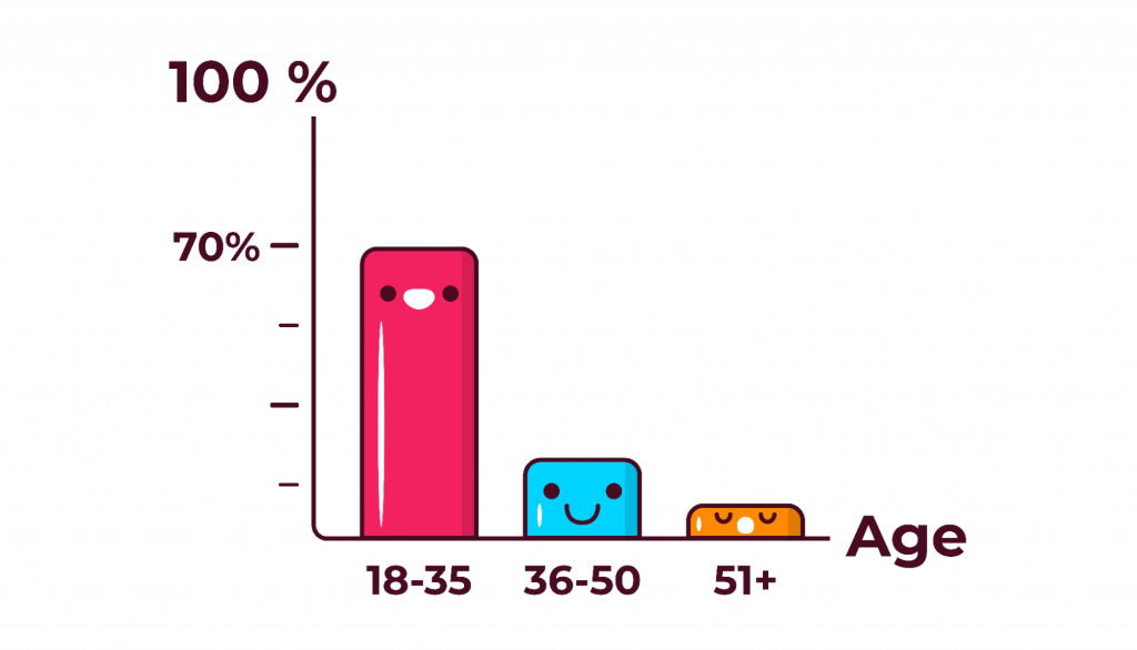 [Guide] Reach Younger Audience with Manga and Anime