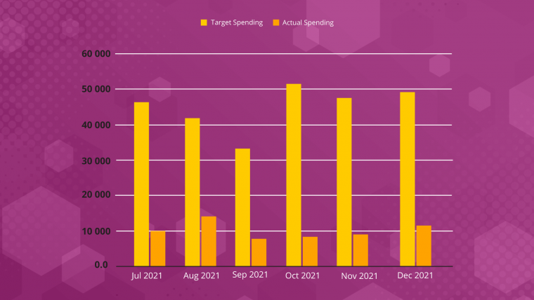 Target CPA: Quick Guide to Highly Scalable Campaigns