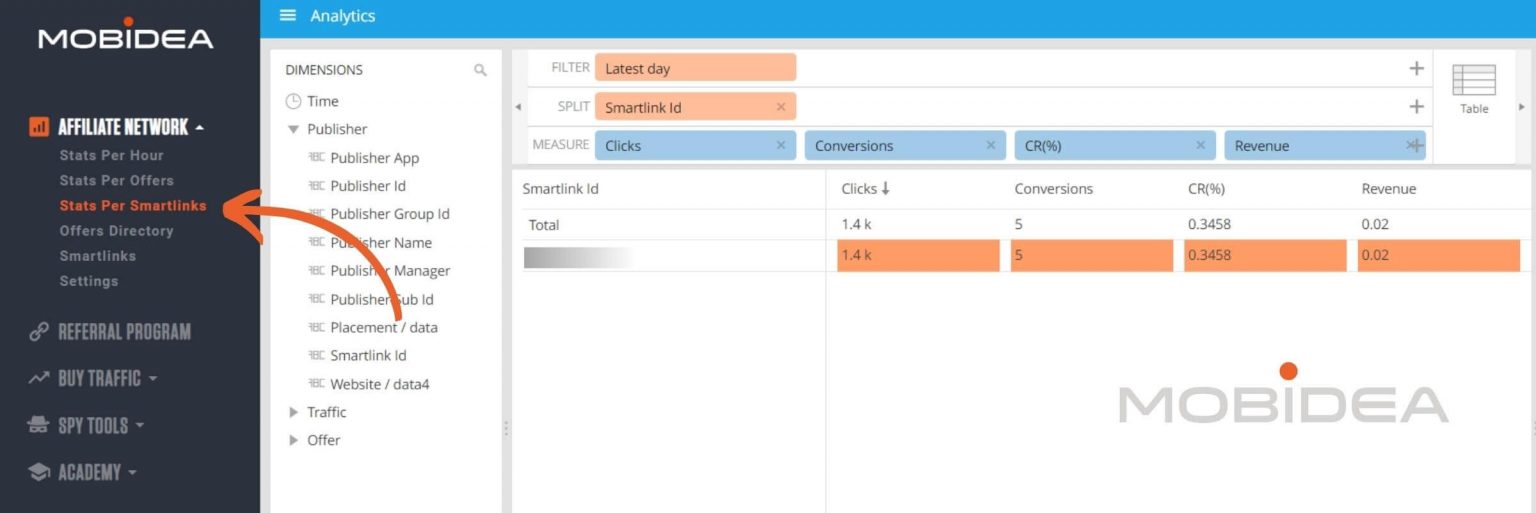 How To Use Mobidea: The Essential Guide (2025 Updated)