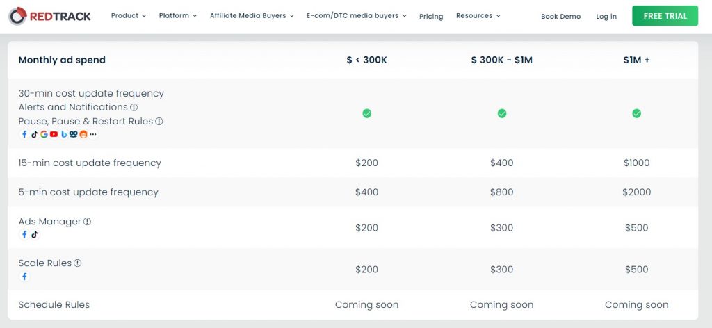 RedTrack Review (2025): In-Depth Review, Pros & Cons