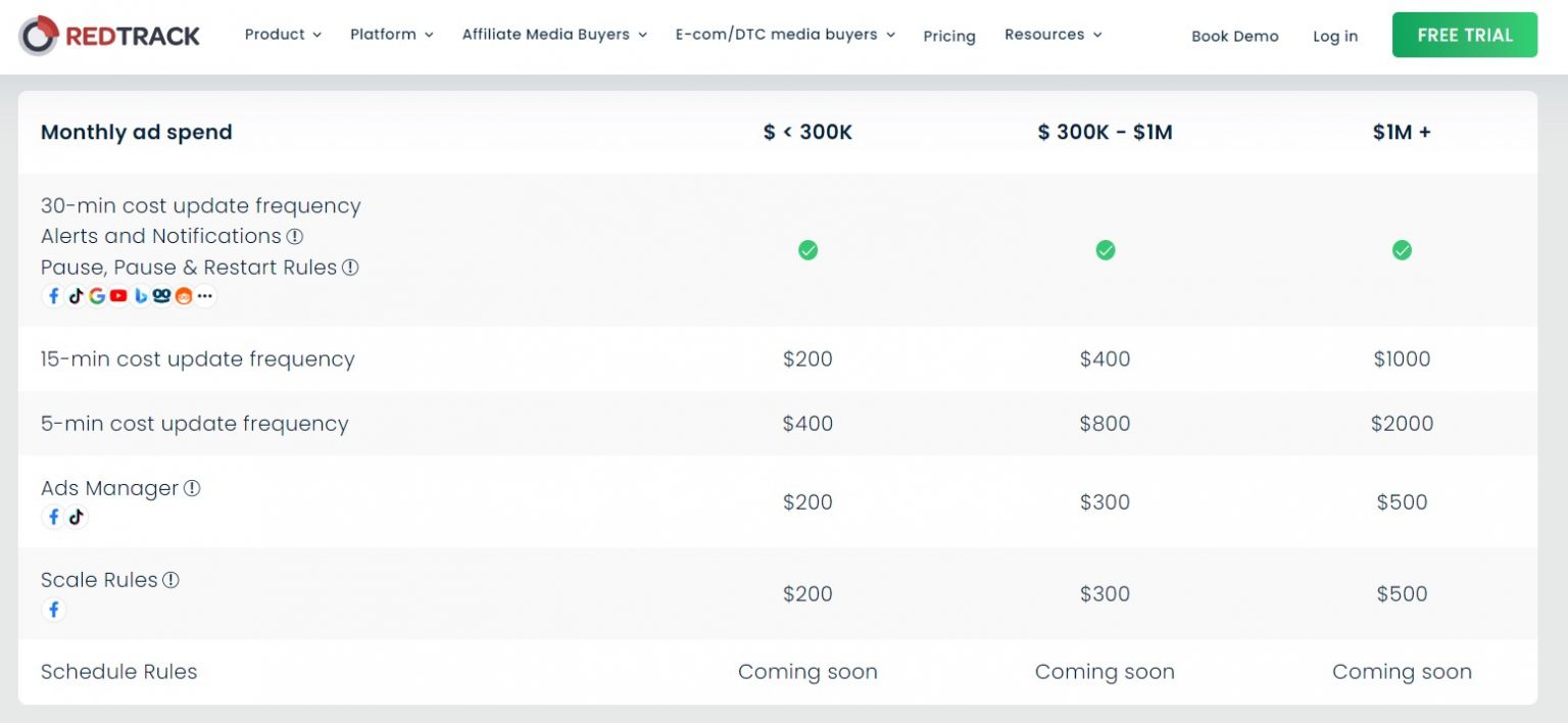 RedTrack Review (2026): In-Depth Review, Pros & Cons