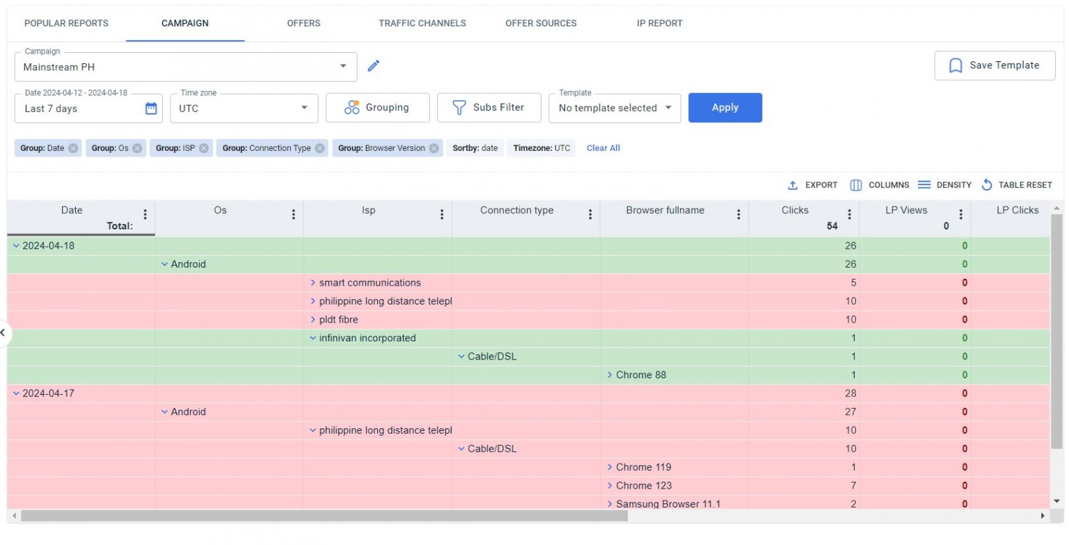 RedTrack Review (2025): In-Depth Review, Pros & Cons