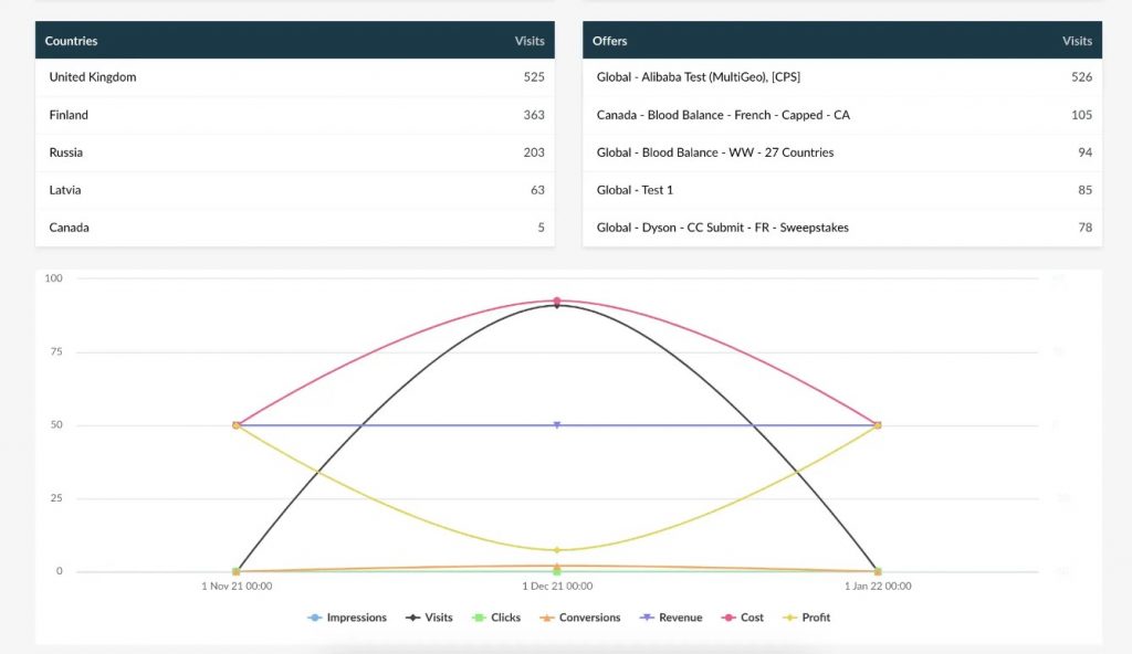 BeMob Review 2026 - A Complete Analysis [Bonus Inside]
