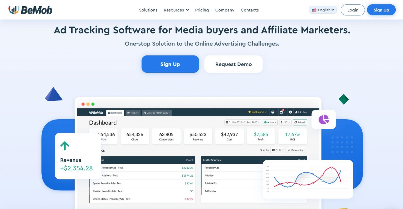 BeMob Review 2025 - A Complete Analysis [Bonus Inside]
