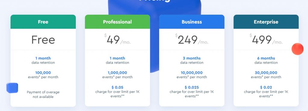 BeMob Review 2025 - A Complete Analysis [Bonus Inside]