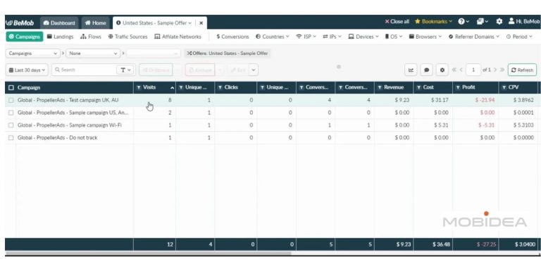 BeMob Review 2025 - A Complete Analysis [Bonus Inside]