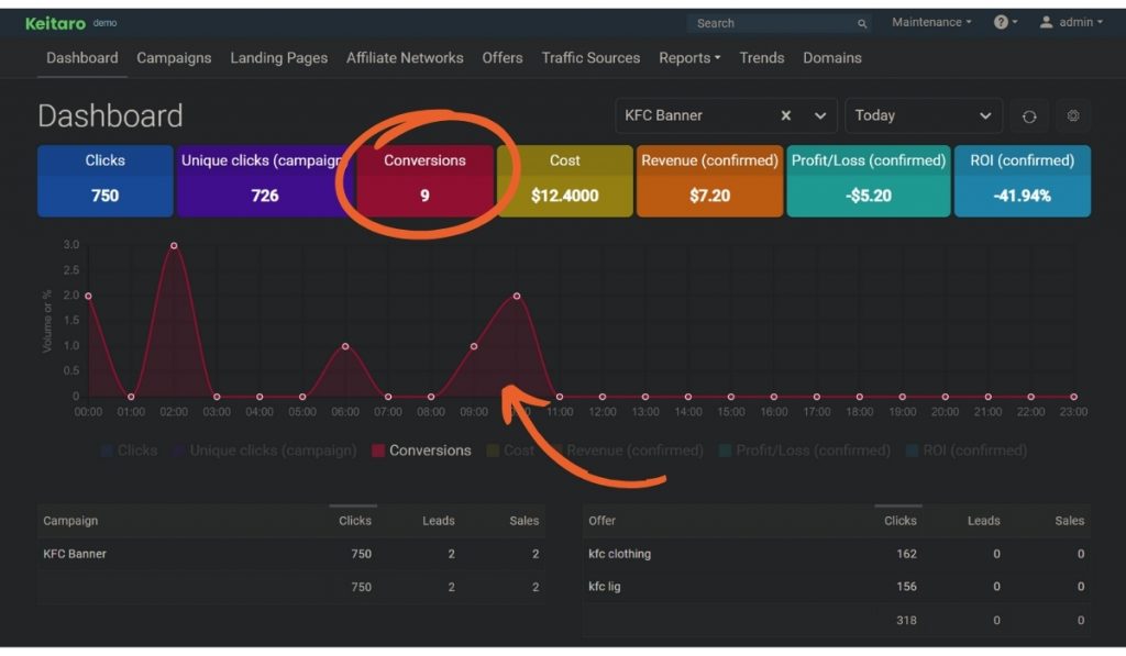 Keitaro Tracker Review: All You Need To Know (2026 Update)
