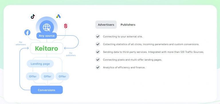 Keitaro Tracker Review: All You Need To Know (2025 Update)