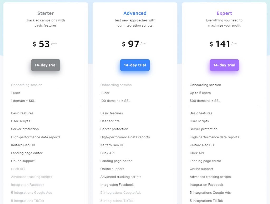 Keitaro Tracker Review: All You Need To Know (2025 Update)