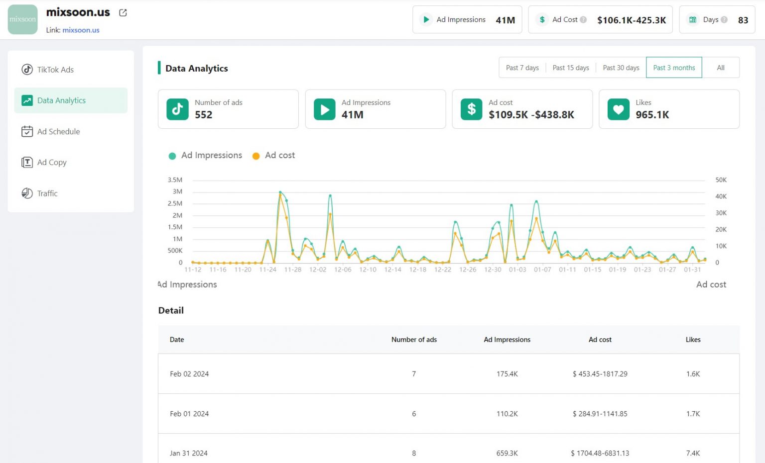 PiPiAds Review: Navigating the TikTok Advertising Landscape