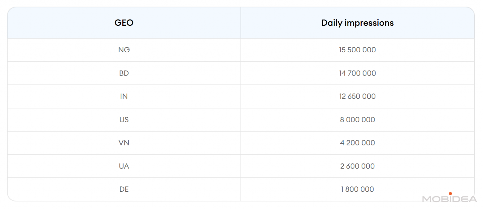 Best Telegram Ads Platforms in 2026: Top List for TG Mini App Ads